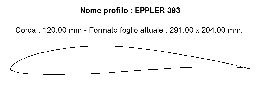 Forum Classe Diecipiedi